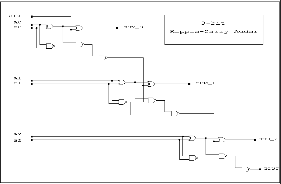 3 Bit Ripple Carry Adder 3 Bit Ripple Carry Adder