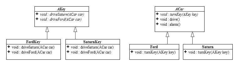 Comp201: Principles of Object-Oriented Programming