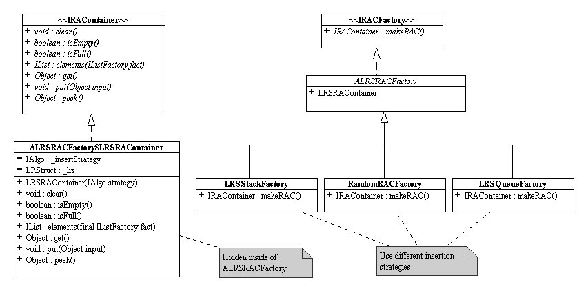 Comp201: Principles of Object-Oriented Programming