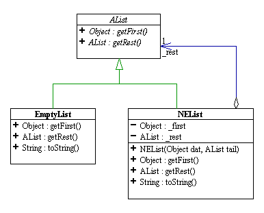 Immutable List Structure