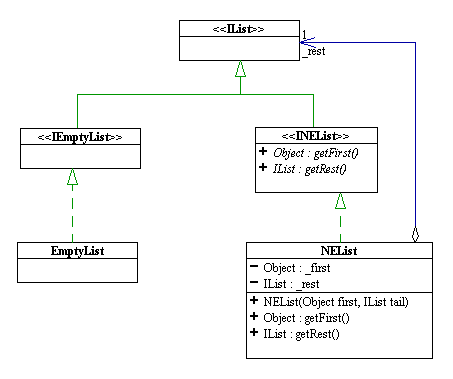 Immutable List Structure