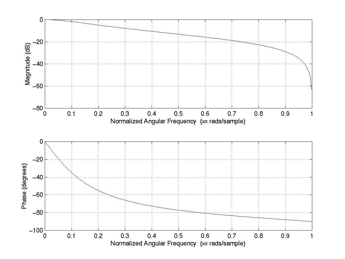 Digital First Order Filters