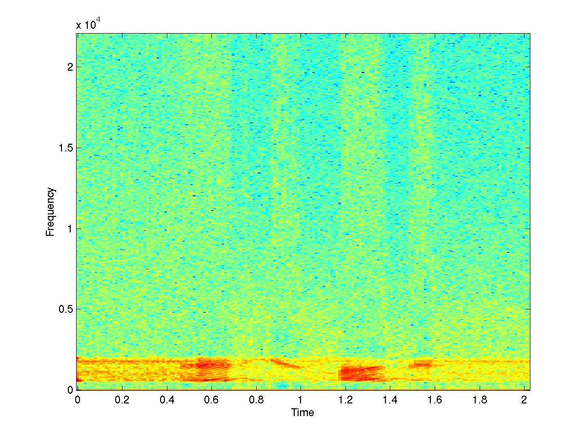 Elliptical Digital Filters