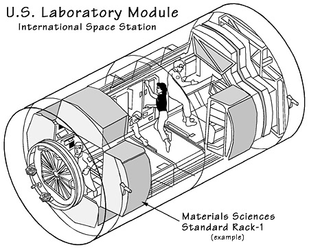 elec301:: interactive controller for the ISS service module 1R