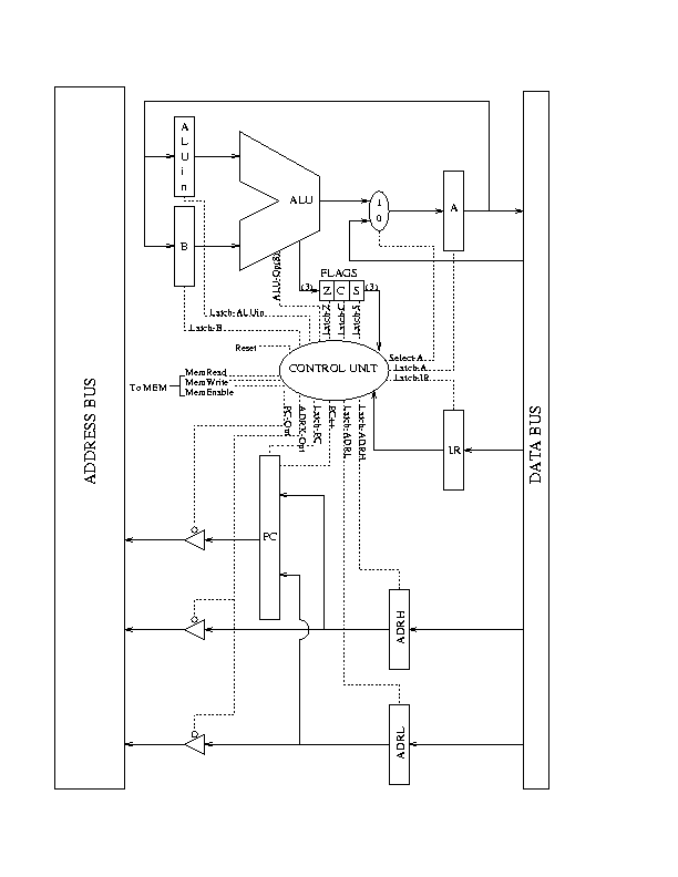 Elec 422 -- The jwC Microprocessor