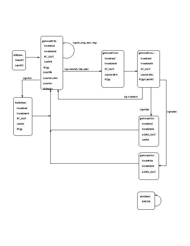 Elec 422 -- The jwC Microprocessor
