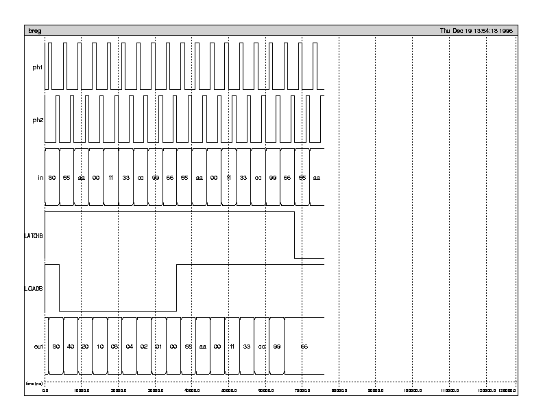Input and Output Registers