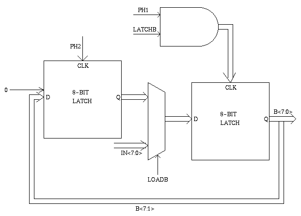 Input and Output Registers