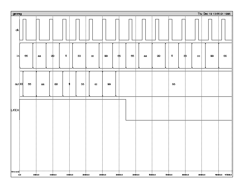 Input and Output Registers