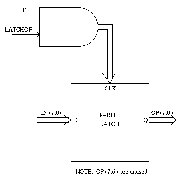 Input and Output Registers