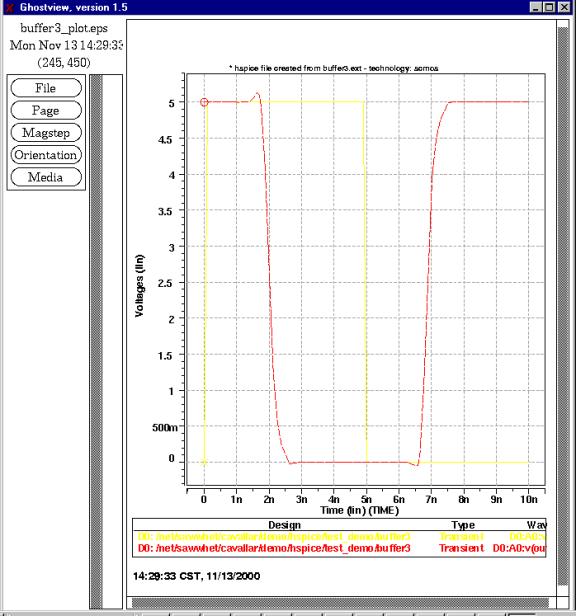 HSPICE Simulation from Magic Layout